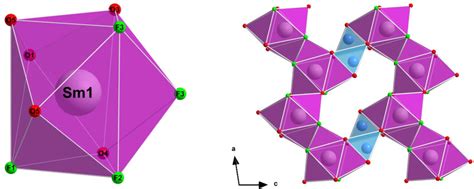 Sm1 Coordination Sphere And Formation Of A 2 Dimensional Network By Download Scientific Diagram