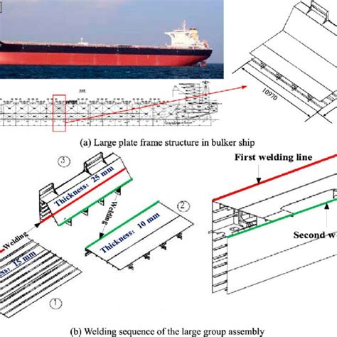 Two Dimensional Latin Hypercube Sampling This Figure Is Available In Download Scientific