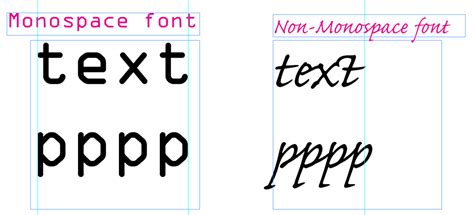 Solved How Many Characters Will Fit In Text Box Adobe Product Community
