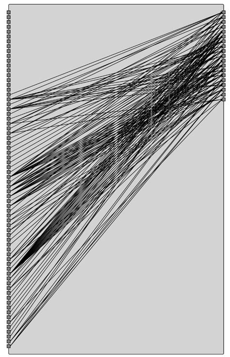 Emmtrix Dependency Analyzer Emmtrix Technologies