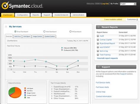 Symantec Email Security Cloud Software Reviews Demo And Pricing 2024
