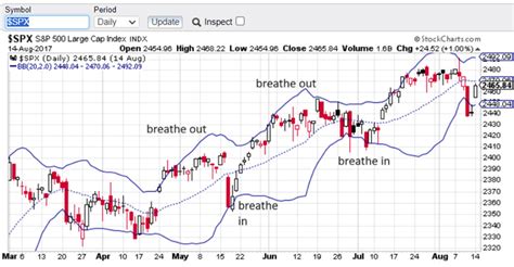 the best breadth indicator