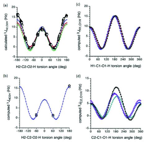 Dihedral Angle Dependences Of Vicinal 1 H 1 H Spin Spin Coupling Download Scientific Diagram