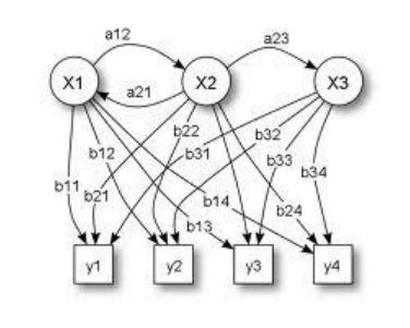 Probabilistic Graph Model Download Scientific Diagram