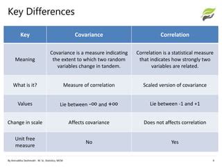 Covariance Vs Correlation PPT