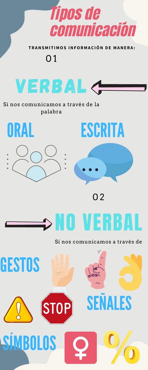 Tipos De Lenguaje Dibujos
