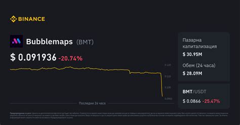 Цена на Bubblemaps Конвертор диаграма и новини за Bmt в Usd