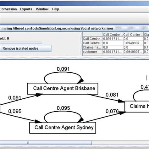 Social Network Obtained Using The Handover Of Work Metric Download
