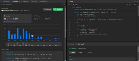 How To Solve Leetcode Problem Kunal Kumar Singh Posted On The Topic