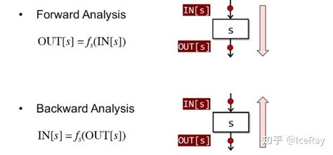 《静态分析 软件分析学习笔记》3 dfa i reaching definitions analysis 知乎