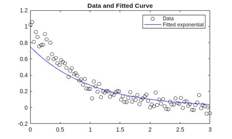 bestfitwithboundconstraintsexample 01 png