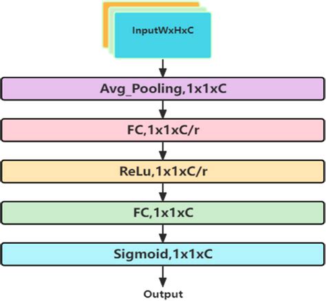 Audio Steganalysis Using Multi‐scale Feature Fusion‐based Attention Neural Network Peng 2025