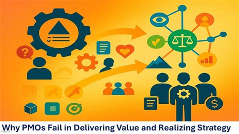 why pmos fail in delivering business value and performing as strategic