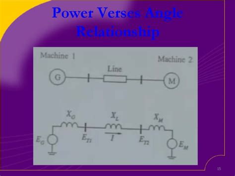 Swing Equation And Its Solutions Power Angle Relationship And Its Curve Ppt Physics Science