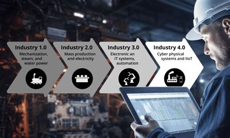 Cse Icon Inc On Linkedin Industry 4 0 And Iiot The Future Of Manufacturing