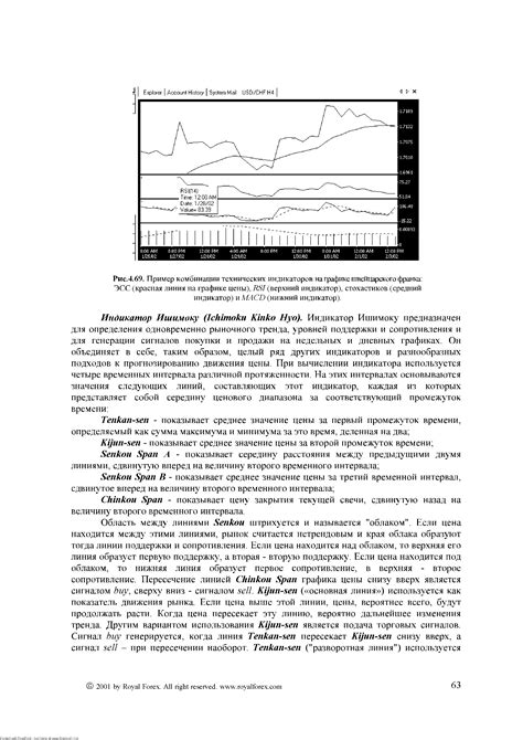 Комбинации технических индикаторов - Энциклопедия по экономике