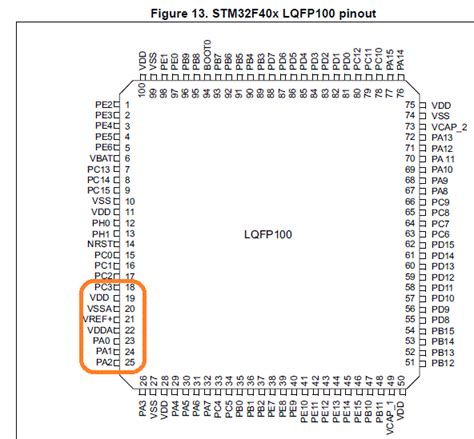 Stm32 F7 Series The Worldâ€™s First Arm Cortex M7 Stmicroelectronics Community