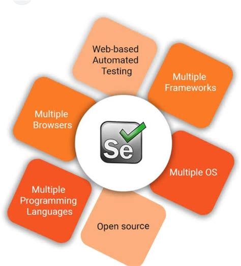 advantage of using selenium what is selenium why do we use… by