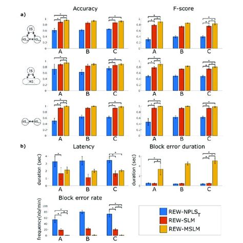 State Decoding Results Obtained During Pseudo Online Experiments A