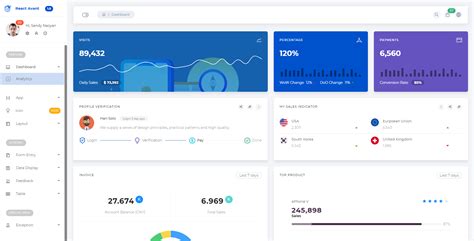 React Dashboard 62 Photo