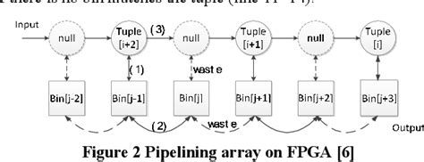 Figure 1 From Accelerating Frequent Item Counting With Fpga Semantic