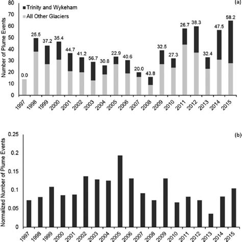 Steps Of Range Doppler Algorithm Used In Sar Processing Download Scientific Diagram