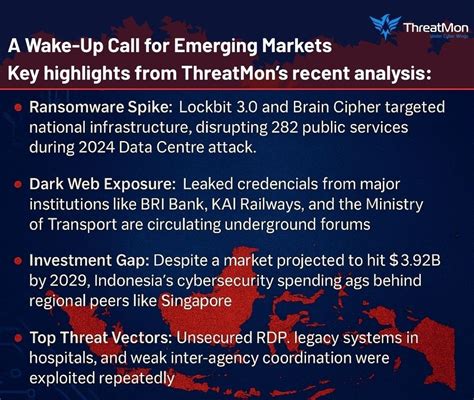 Cybersecurity Threatintel Ransomware Darkweb Indonesia Cyberdefense… Threatmon End To