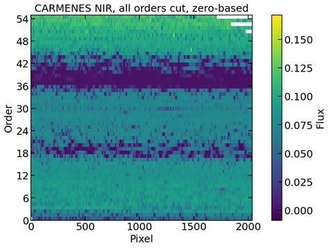 Spectrum Guide — Popurri Documentation