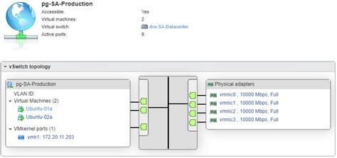 Understanding Basics Of VMware ESXi Networking CLI To API