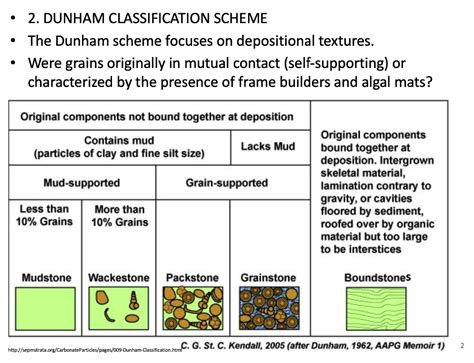 Solved Using The Folk And Dunham Classification Schemes