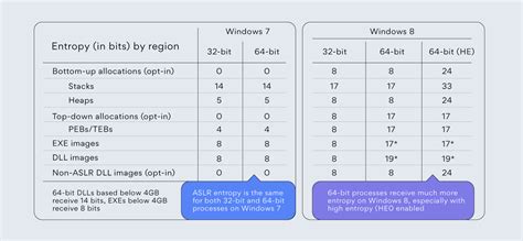 Binary Memory Protection Measures On Windows OS Nord Security