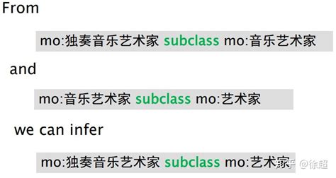 基于知识图谱推理的关系推演 Csdn博客 基于知识图谱推理的关系推演 Csdn博客