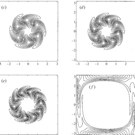 The Maximum Growth Rate A And The Corresponding Wave Number B