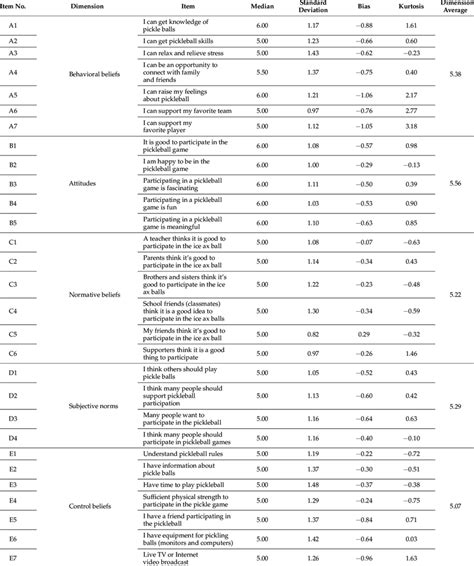 Analysis Of The Current Status Of Theory Of Planned Behavior Questionnaire Download