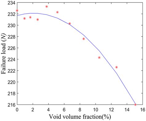 simulation results of the microvascular network download scientific