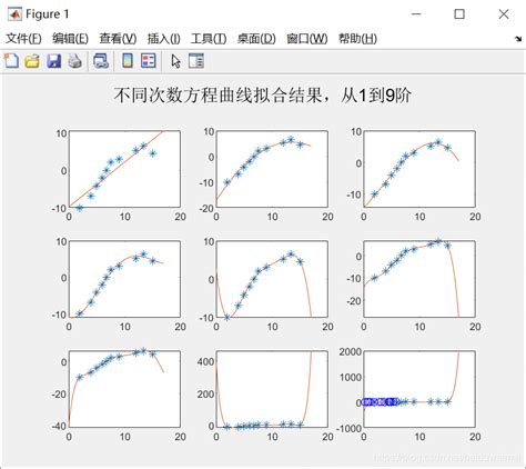 基于最小二乘法的图像边界曲线拟合（matlab平台） 图像边界曲线拟合程序设计 csdn博客