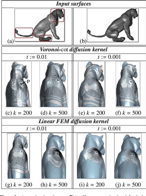 figure 2 from heat diffusion kernel and distance on surface meshes and
