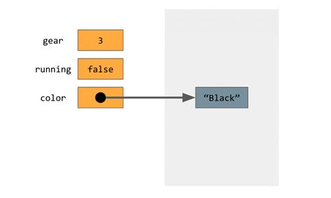 Zero Day Java Guide Object Oriented Programming GameDev Academy