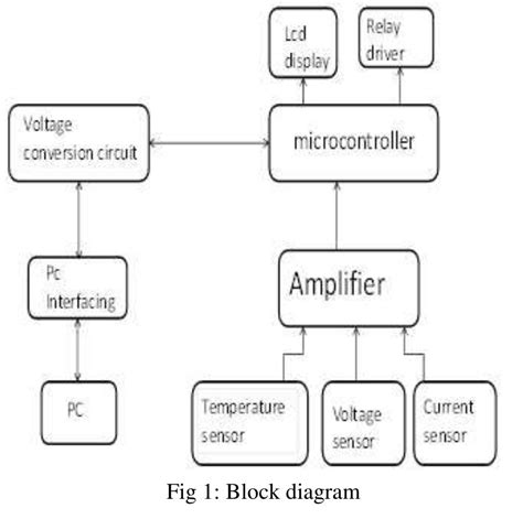Shows Flowchart Of Proposed System Flowchart Defines