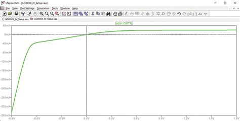 Ibis Modeling—part 2 Why And How To Create Your Own Ibis Model Analog Devices