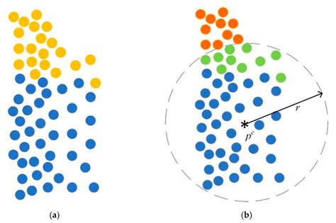 Neighbors Growing Based On Joint K Neighbors And Fixed Radius A