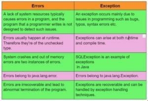 How To Fix Else Syntax Error In Python Quick And Easy Guide Python Blog