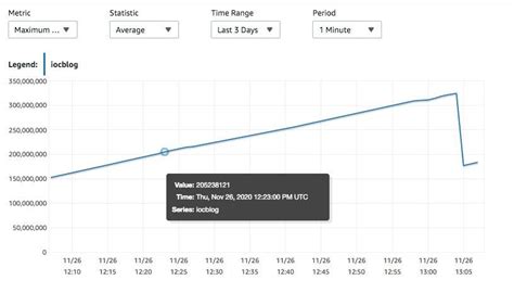 Postgresql Postgres Databases Luís Barbosa