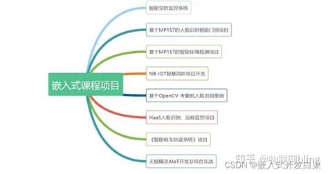 嵌入式学习笔记（7）arm汇编指令4 多寄存器指令 知乎