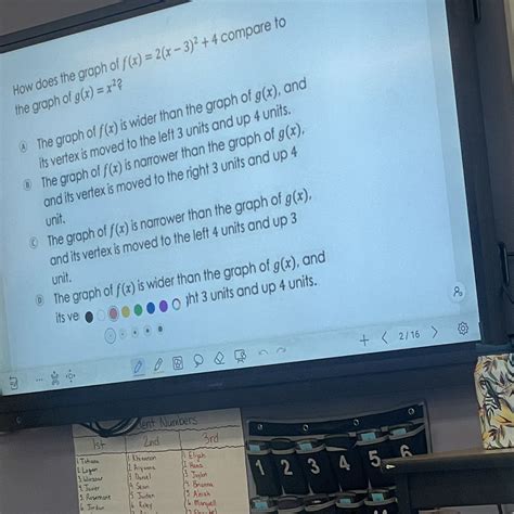 Solved How Does The Graph Of Fx2x 324 Compare To 1 The Graph