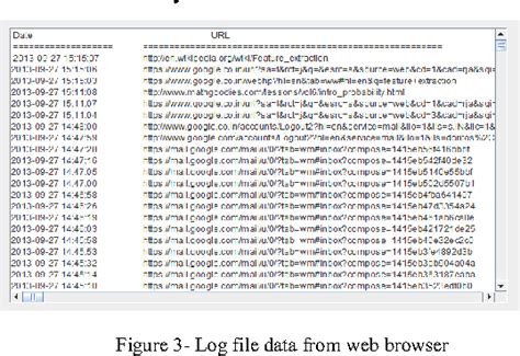 Figure 3 From Data Generation And Analysis For Digital Forensic