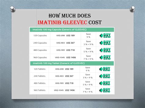 Ppt Unlocking Gleevec Potential The Generic Revolution Powerpoint Presentation Id12140266