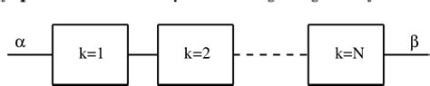 figure 1 from tunneling properties of quantum dot arrays in a strong
