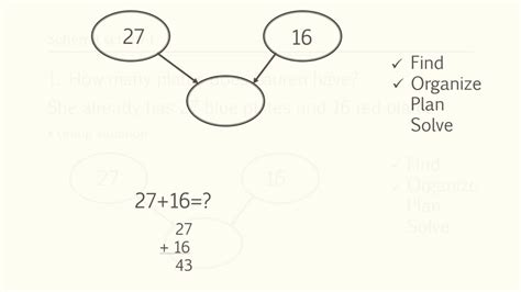 Schema Based Instruction Youtube