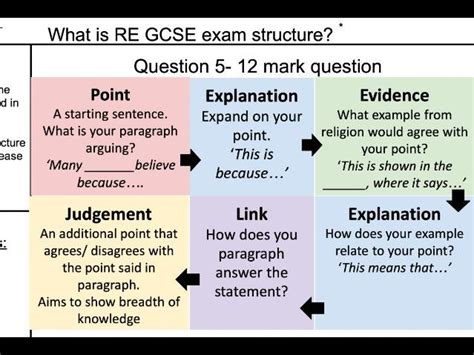 Aqa Re Gcse Structure Lesson For 2026 Teaching Resources